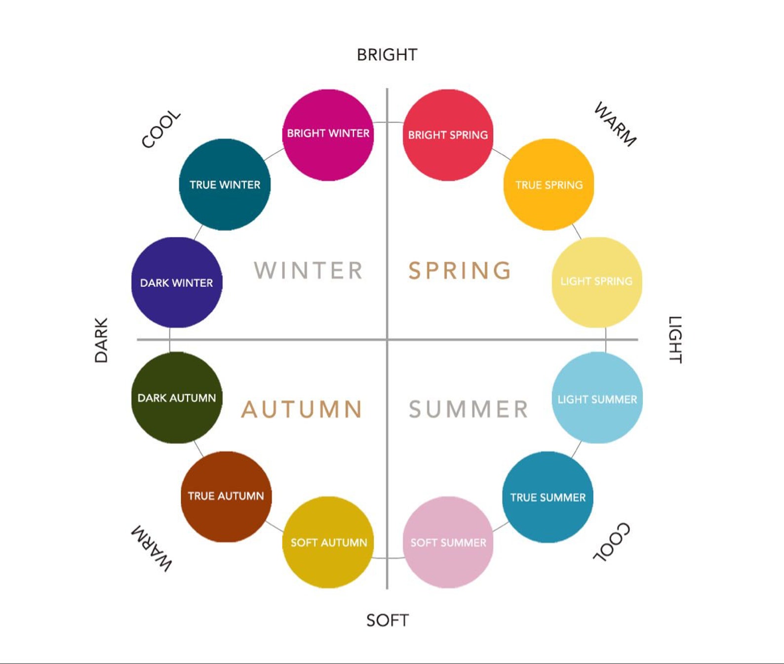 Personal Analysis to Upgrade Your Look Colour Analysis, Body Type ...
