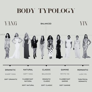 Personal Analysis to Upgrade Your Look Colour Analysis, Body Type ...