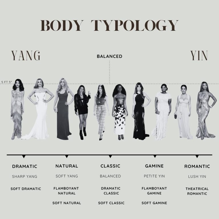 Personal Analysis to Upgrade Your Look Colour Analysis, Body Type ...