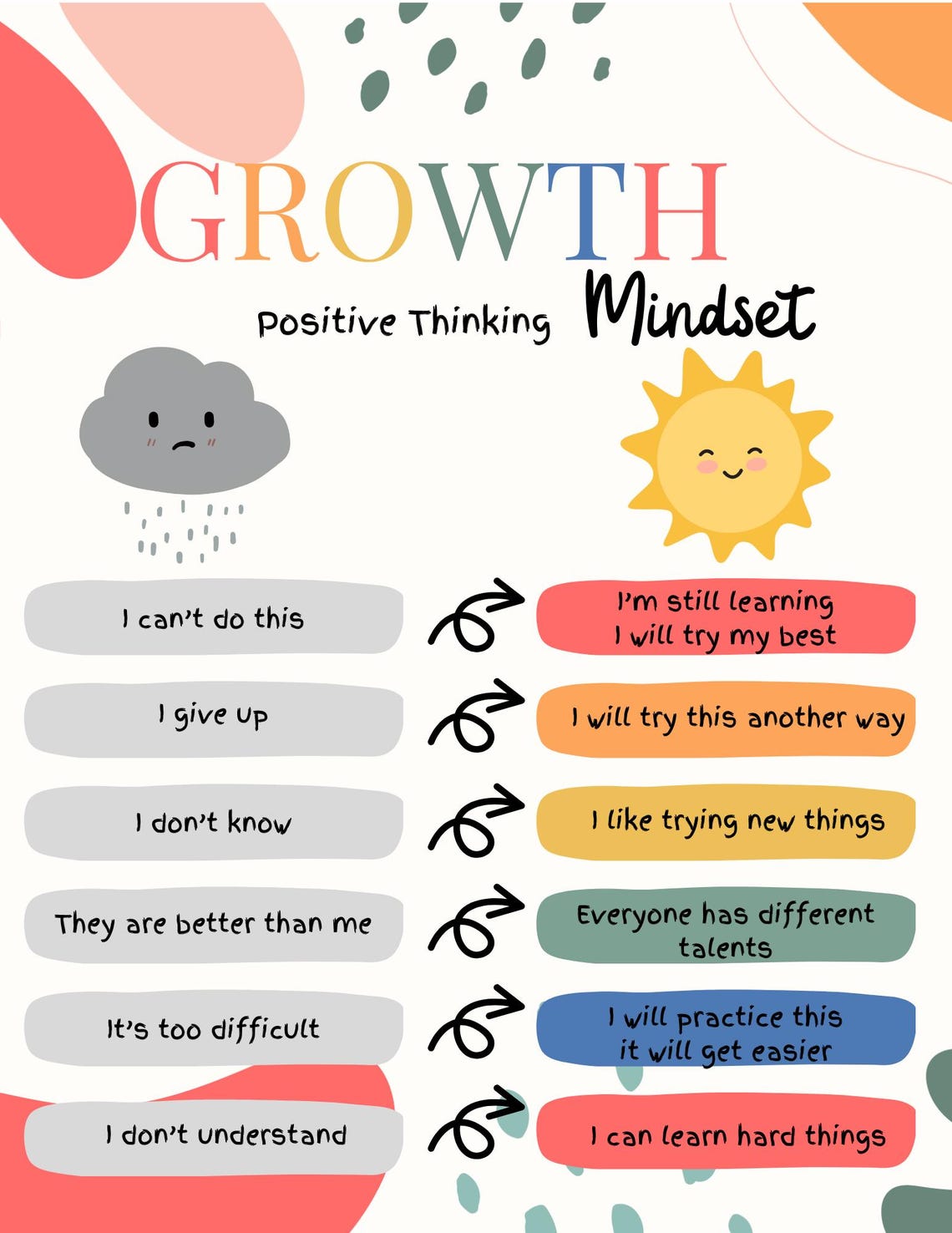 Calm Corner - Growth Mindset Poster - Etsy