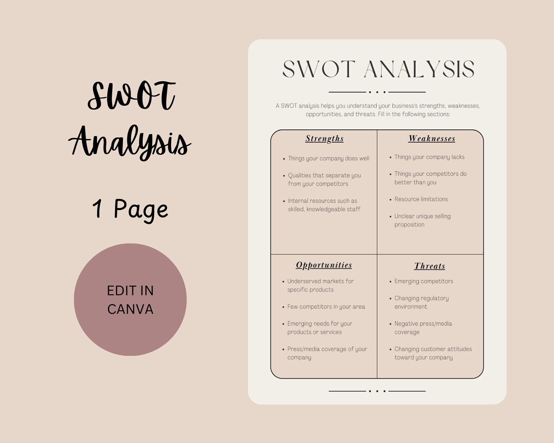 Digital SWOT Analysis Template for Professional or Personal Growth - Etsy