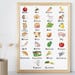Printable ,montessori Posters, Watercolor Posters for Toddlers, Farm ...