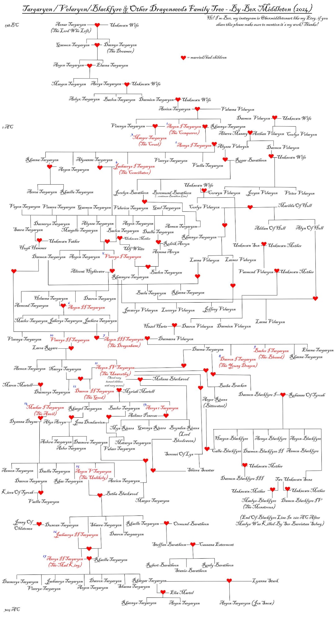Targaryen/velaryon/blackfyre & Other Dragonseeds Family Tree - Etsy