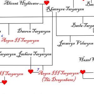 Targaryen/velaryon/blackfyre & Other Dragonseeds Family Tree - Etsy