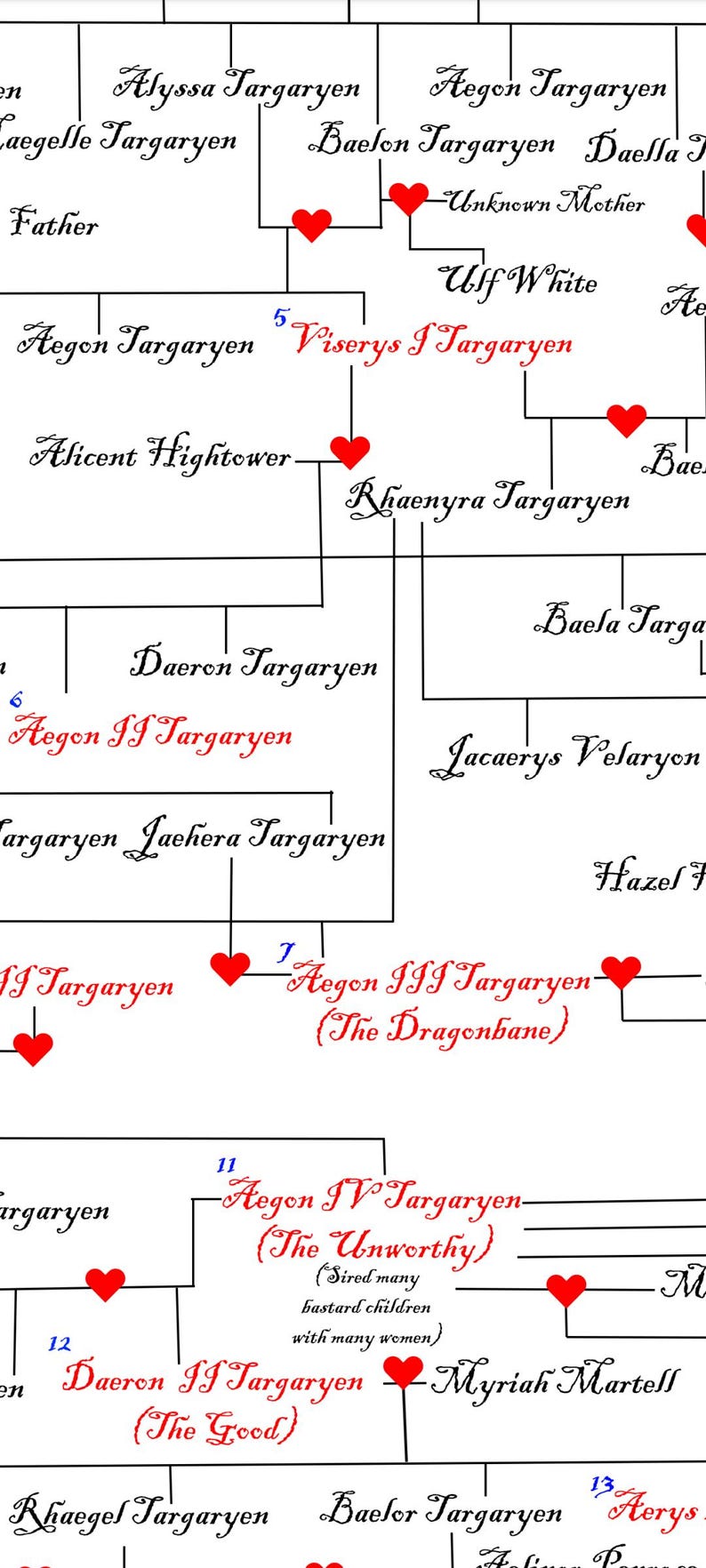 Targaryen/velaryon/blackfyre & Other Dragonseeds Family Tree - Etsy