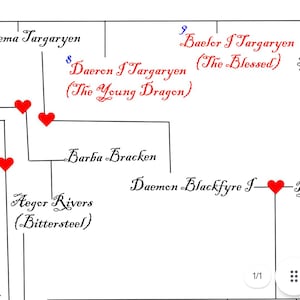 Targaryen/velaryon/blackfyre & Other Dragonseeds Family Tree - Etsy