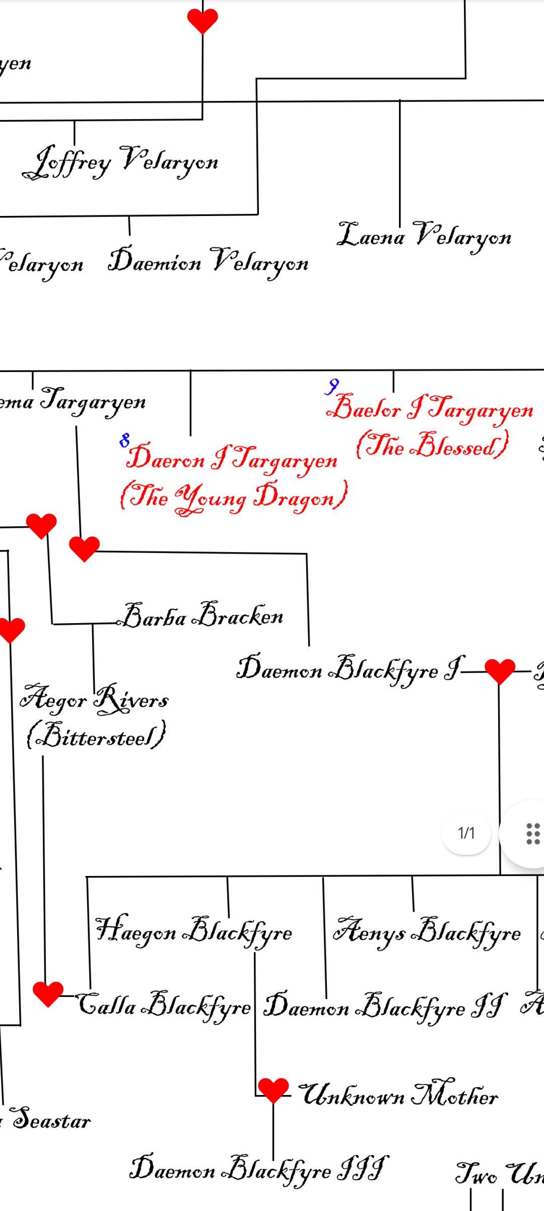 Targaryen/velaryon/blackfyre & Other Dragonseeds Family Tree - Etsy