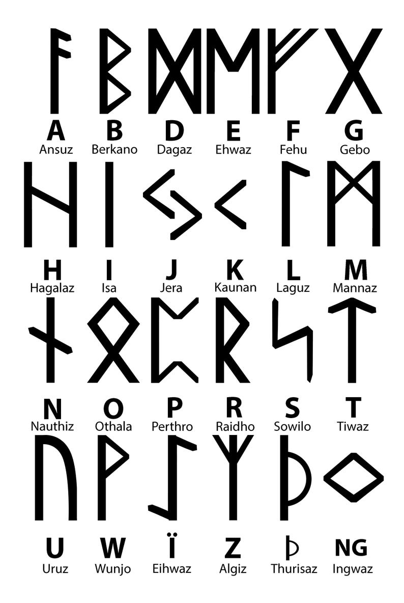 Norse Runic Alphabet SVG, PNG, Ai, EPS, Jpg, Monogram Frame, Vikings ...