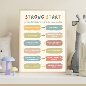 Growth Mindset Bulletin Board, Back to School Growth Mindset Printable ...