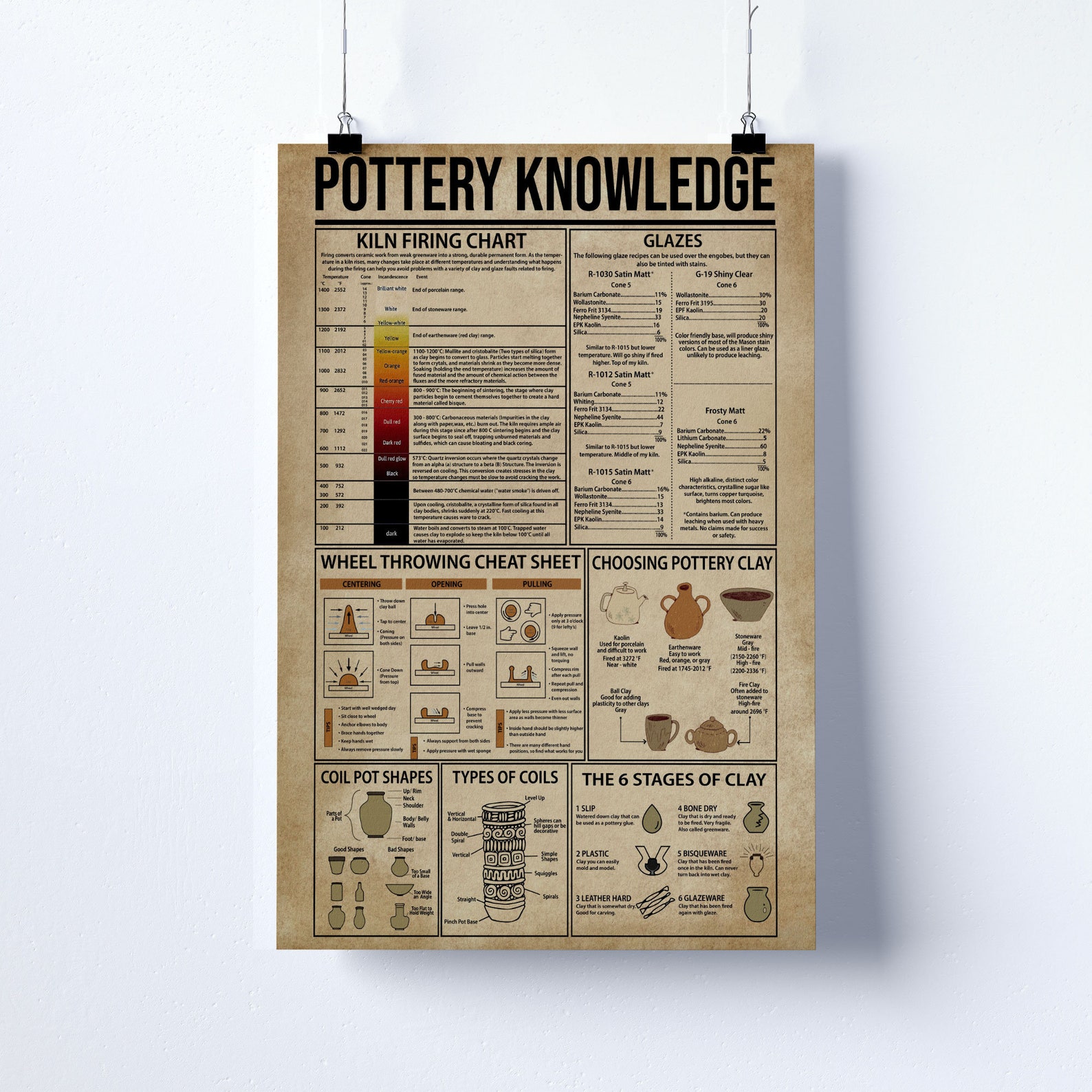 Pottery Knowledge Poster Or Canvas Kiln Firing Chart Wall Etsy Canada