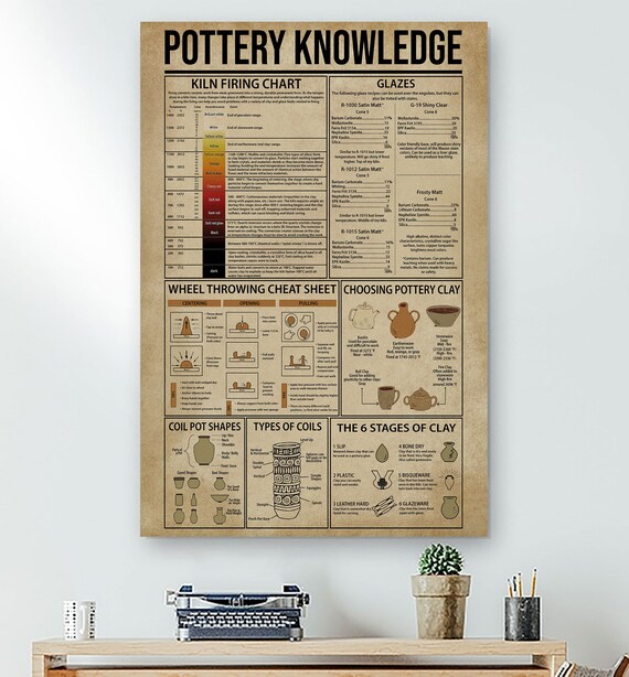Pottery Knowledge Poster Or Canvas Kiln Firing Chart Wall Etsy Australia