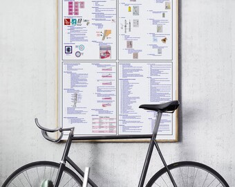 Phlebotomist Wall Art - Etsy