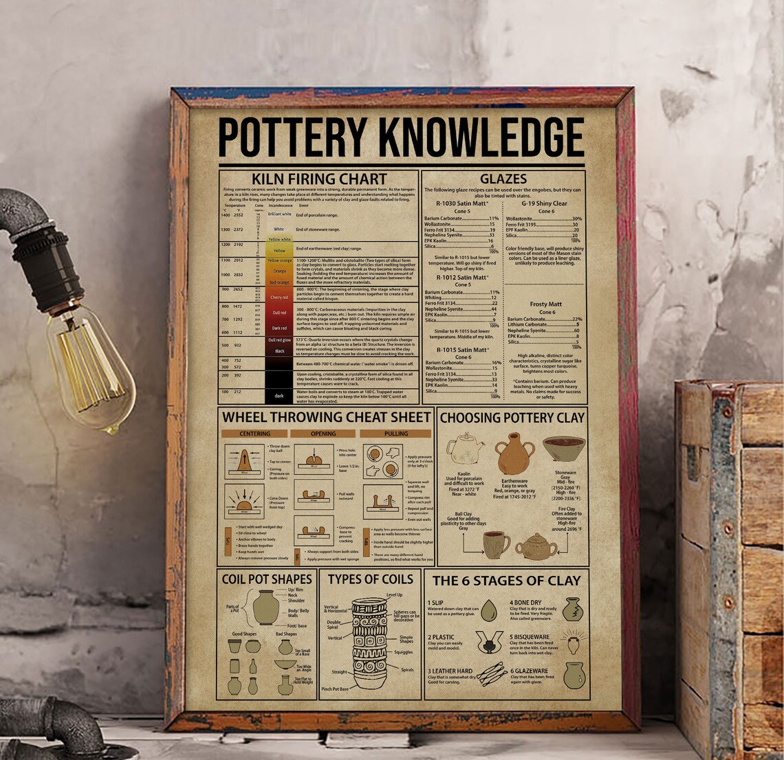 Pottery Knowledge Poster Or Canvas Kiln Firing Chart Wall Etsy Canada