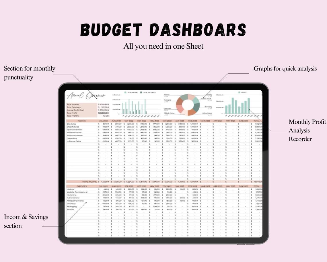 Monthly Budget Spreadsheet 2025 | Google Sheets Template | Financial ...