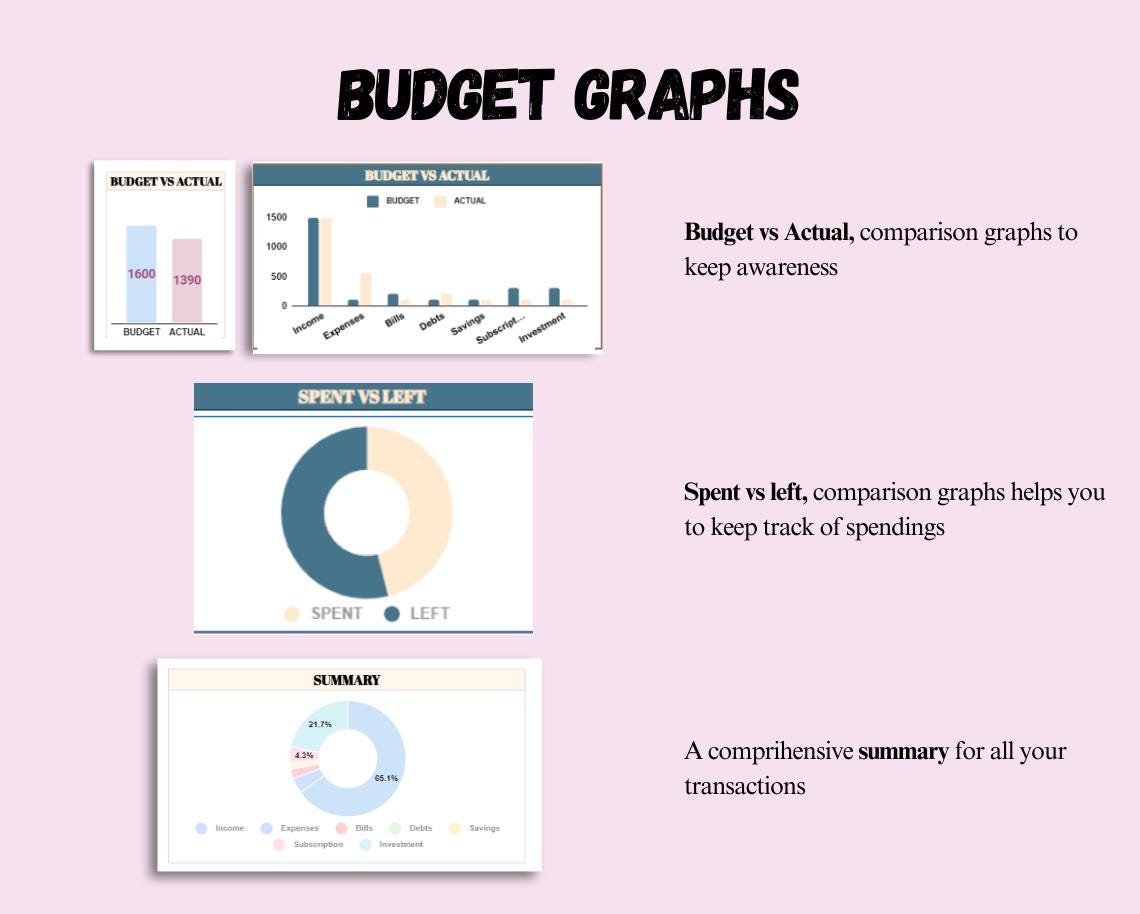 Monthly Budget Spreadsheet 2025 | Google Sheets Template | Financial ...