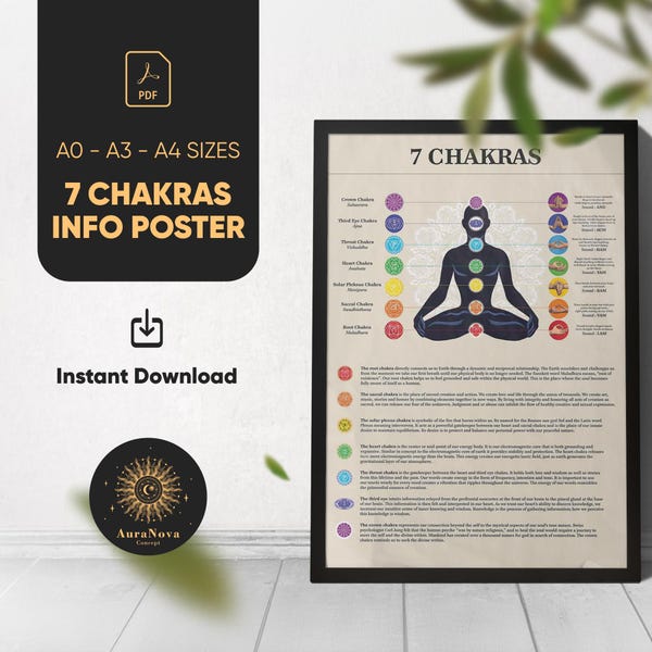 Chakra Poster - Etsy