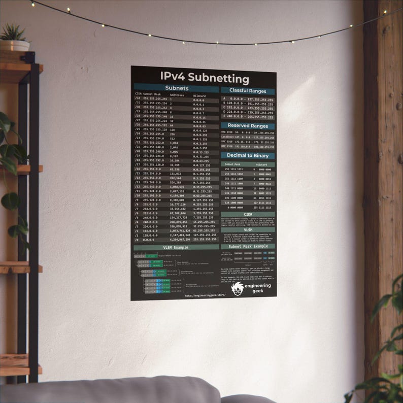 Ipv4 Subnetting Cheat Sheet Poster Matte Vertical Poster | Black | Network Engineering Reference ...