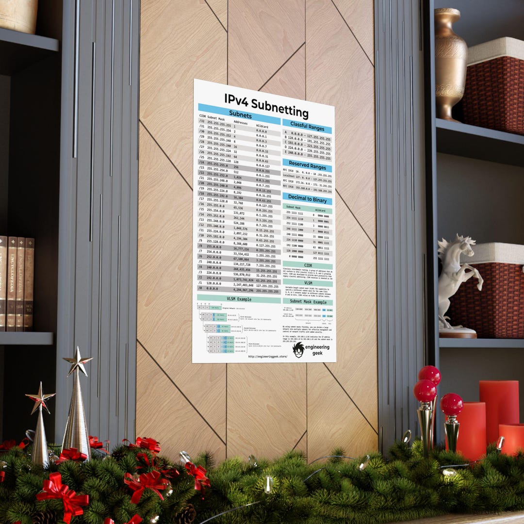 Ipv4 Subnetting Cheat Sheet Poster Matte Vertical Poster | White ...
