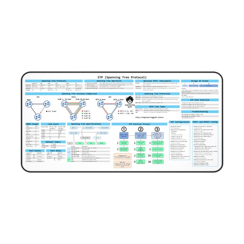 Programmer Desk Gift - 60+ Gift Ideas for 2025