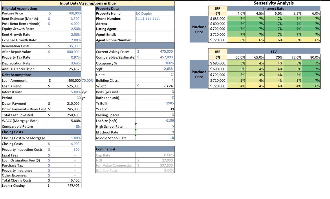 The Ultimate Real Estate Investment Analysis Model - Etsy