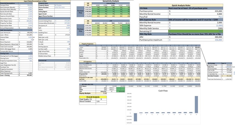 The Ultimate Real Estate Investment Analysis Model - Etsy