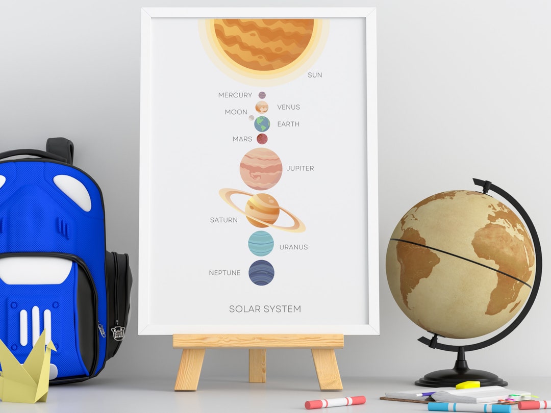 Solar System Poster, Classroom, Homeschool, Learning, Solar System ...