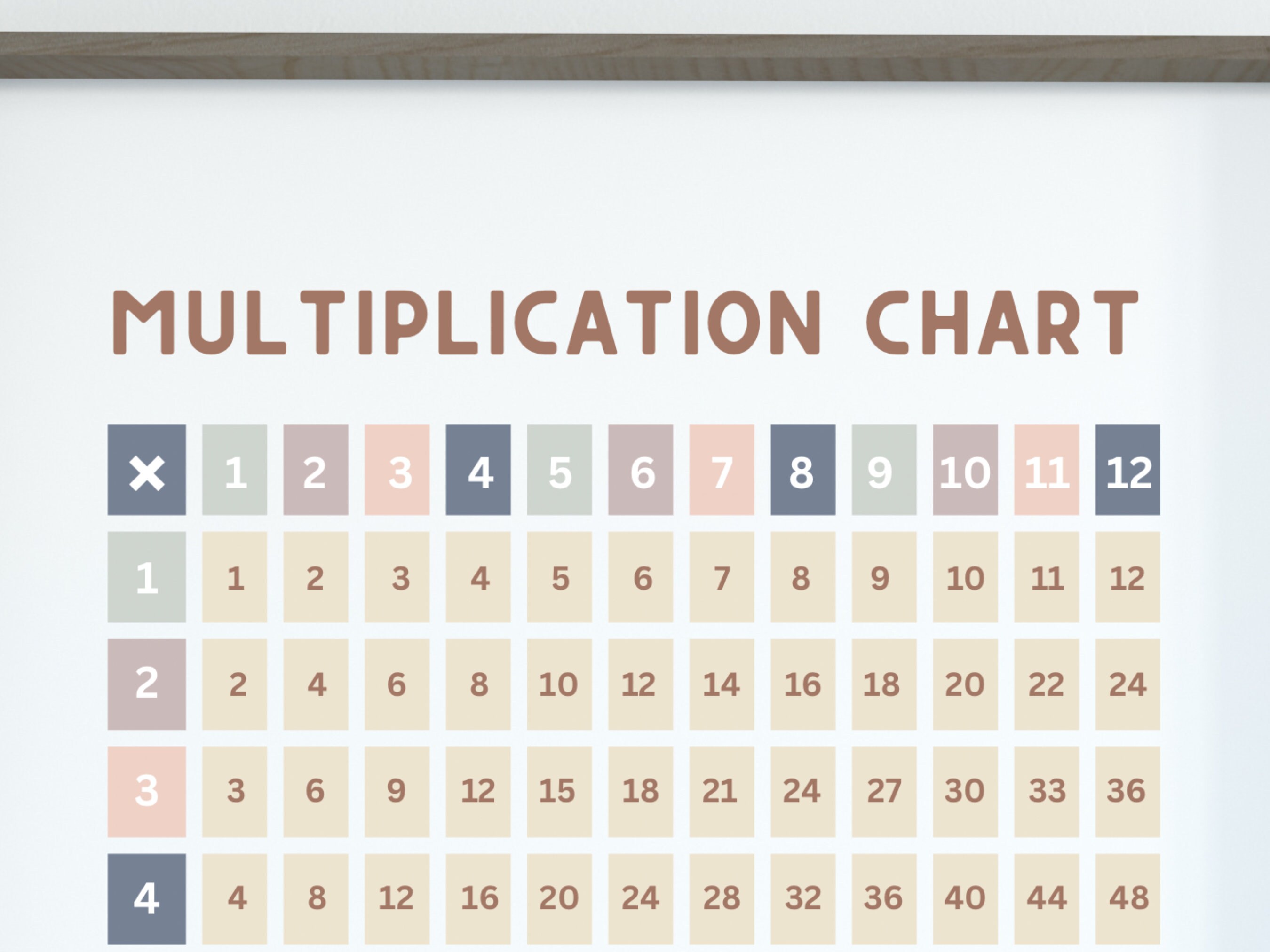 Multiplication Chart Poster, Classroom, Homeschool, Learning, Math ...