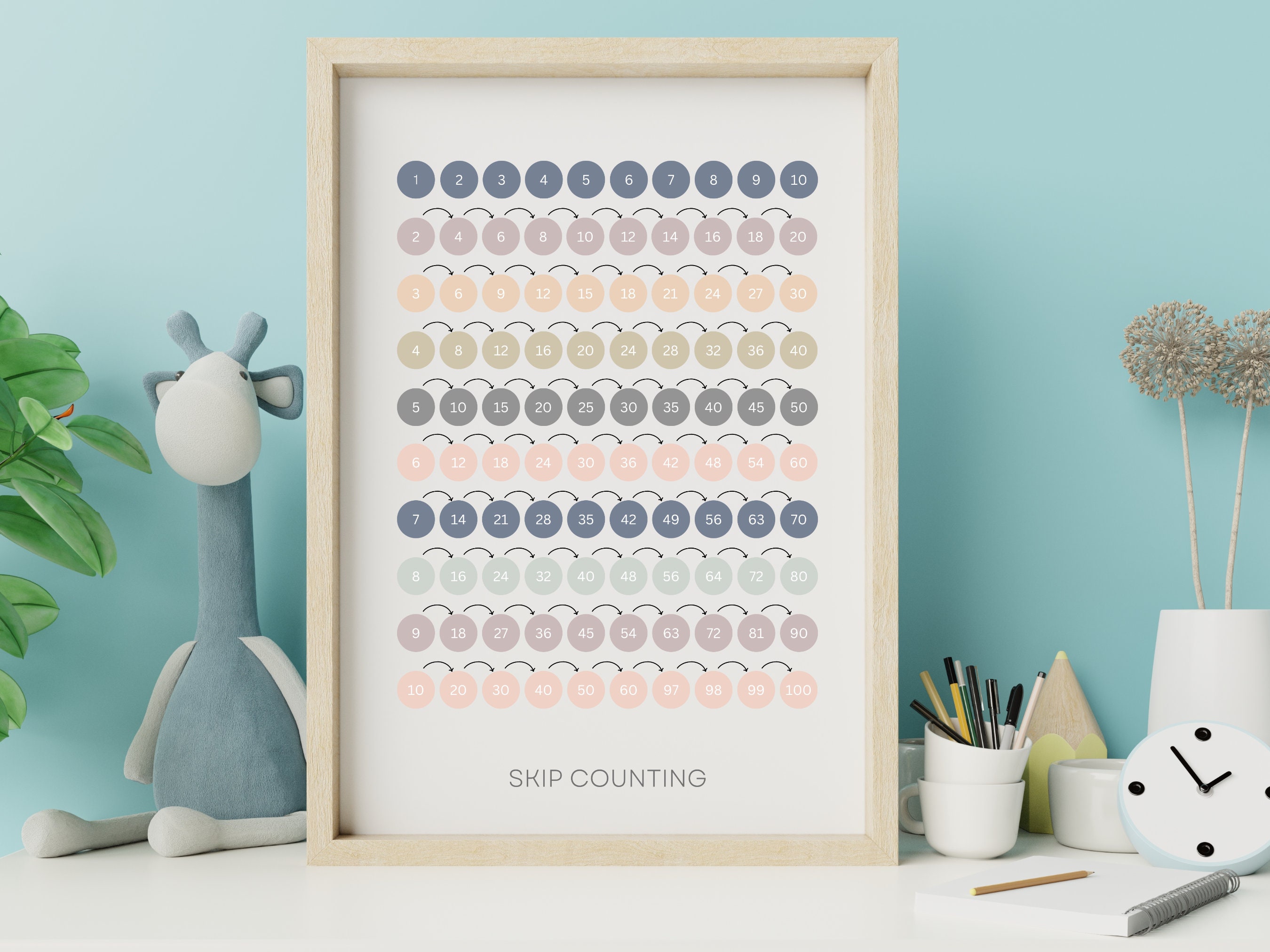 Skip Counting Poster, Classroom, Homeschool, Learning, Numbers ...