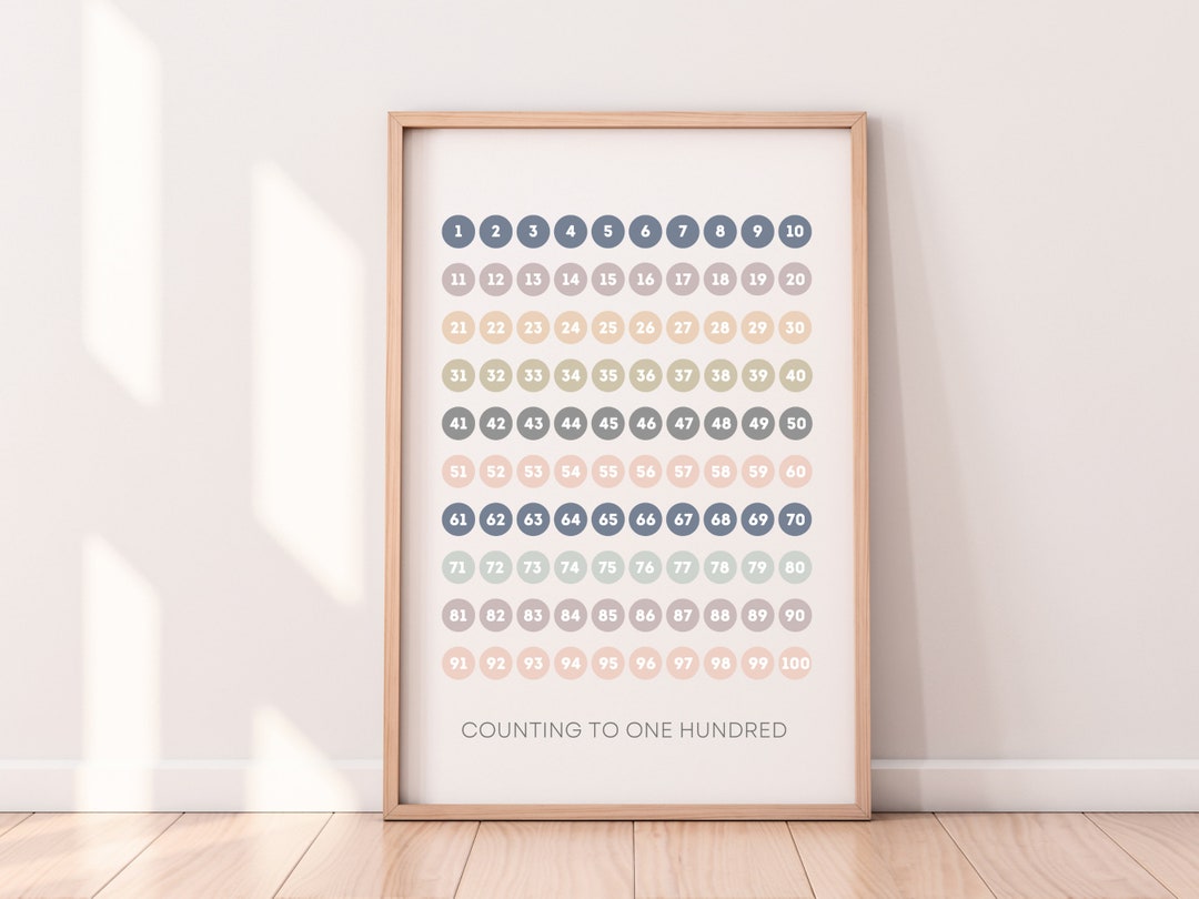 Counting Poster, Classroom, Homeschool, Learning, Numbers, Counting ...