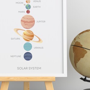 Solar System Poster, Classroom, Homeschool, Learning, Solar System ...