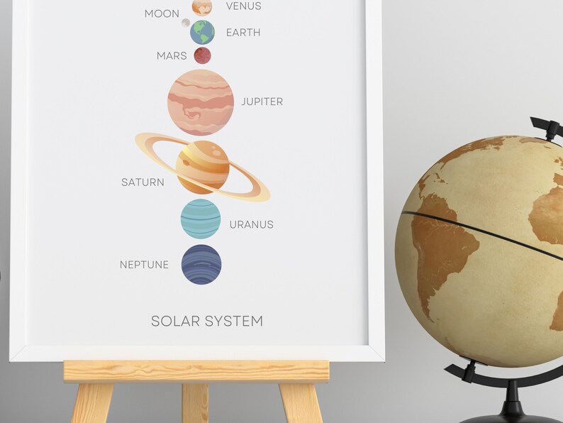 Solar System Poster, Classroom, Homeschool, Learning, Solar System ...
