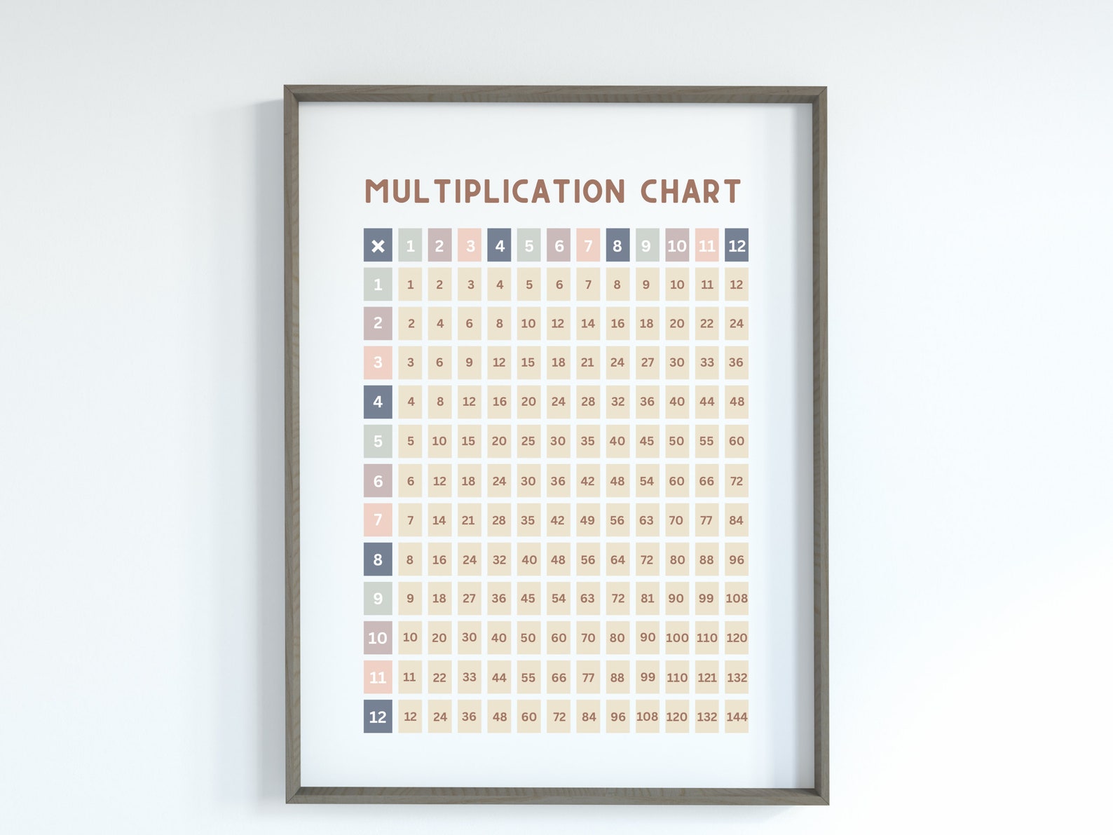 Multiplication Chart Poster, Classroom, Homeschool, Learning, Math ...