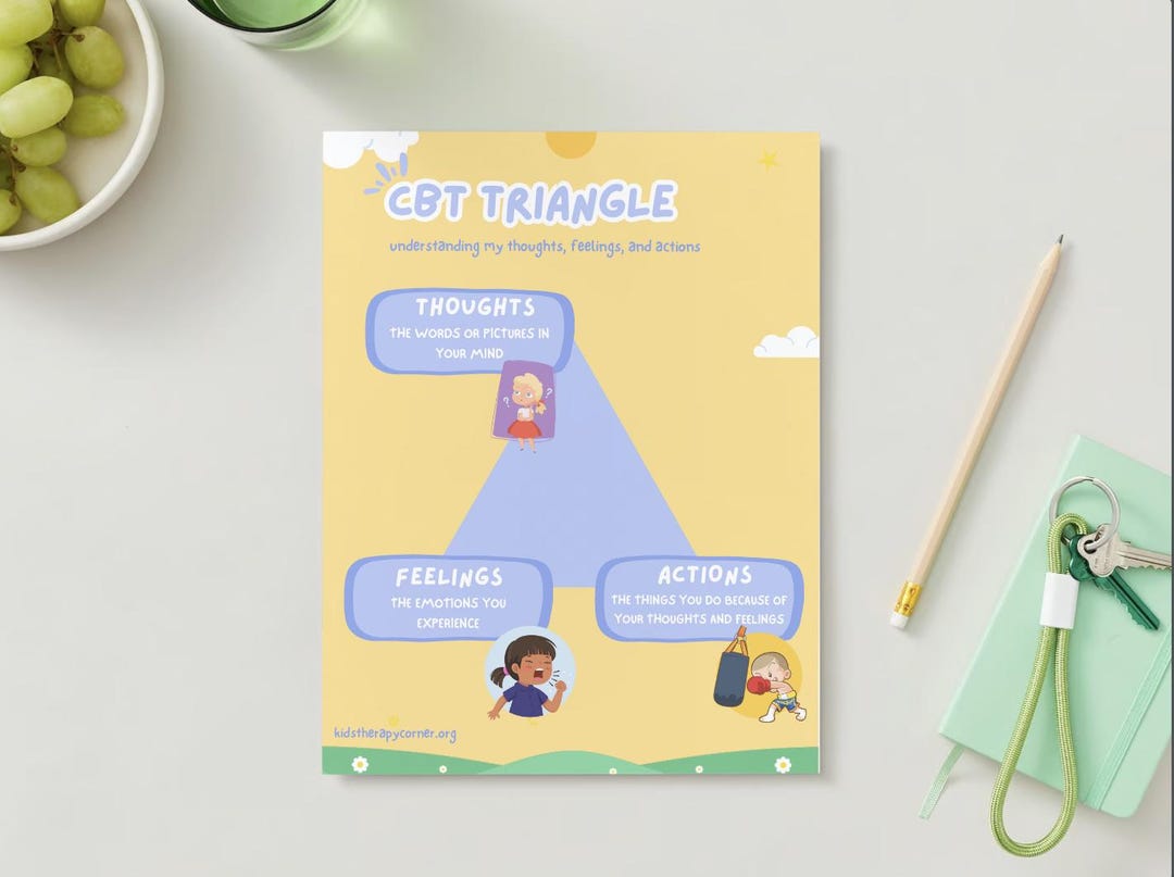 CBT Triangle Poster/ Handout for Children Therapist, Counselor & Social ...