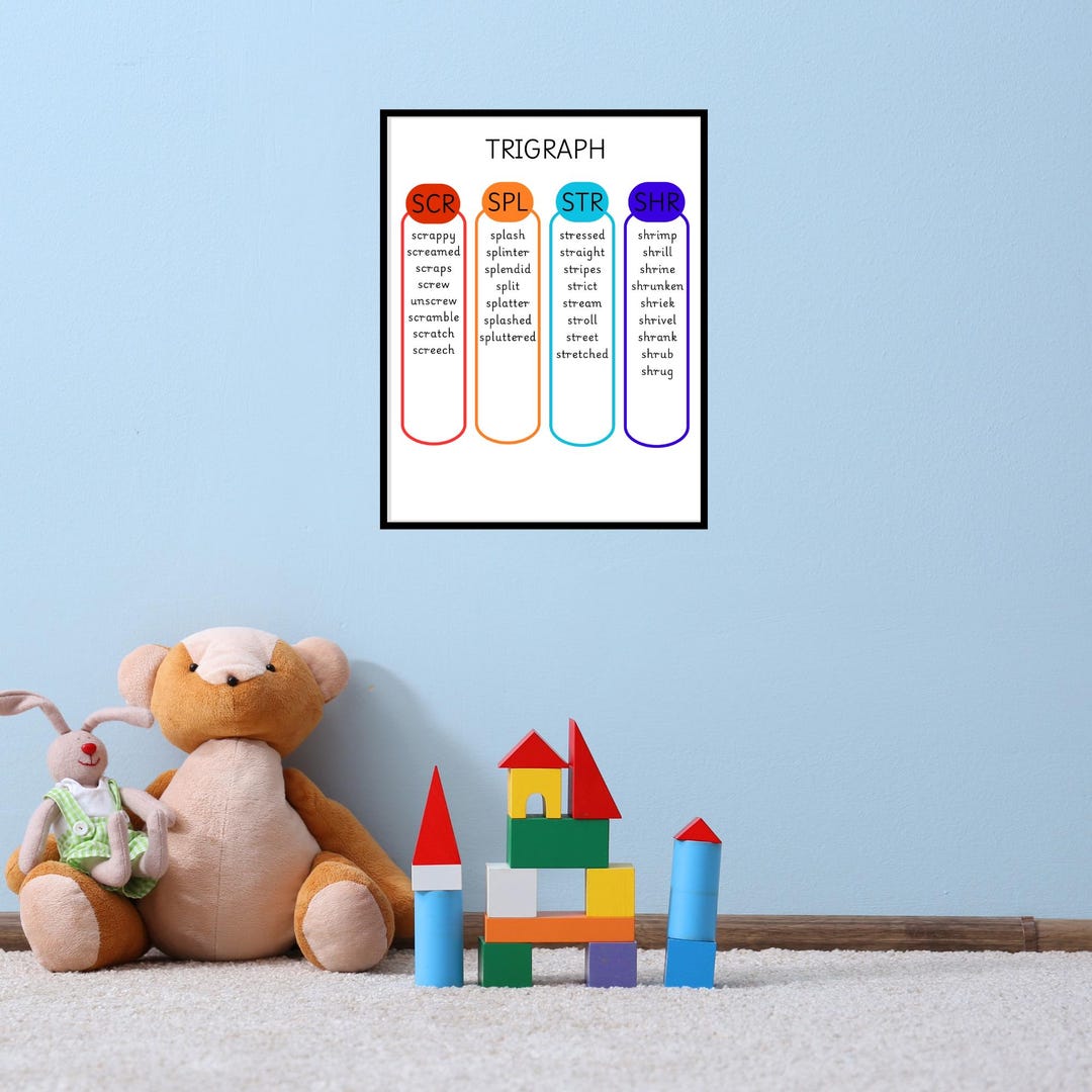 Printable Educational Trigraphs Poster – Phonics Teaching Chart for ...