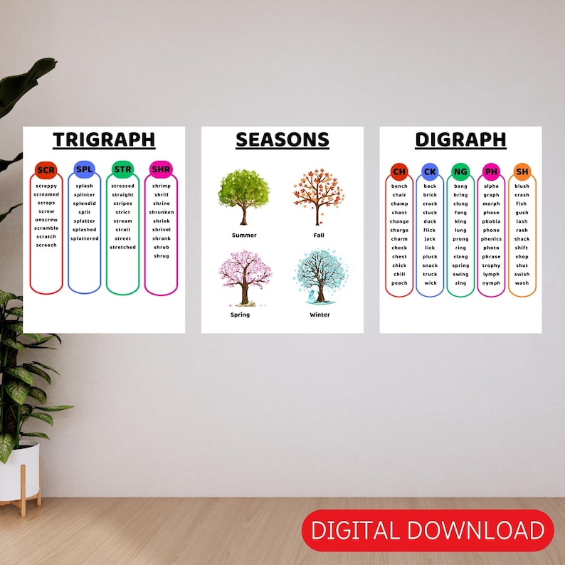Bright Printable Educational Posters | Letters, Numbers, Colors, Shapes ...