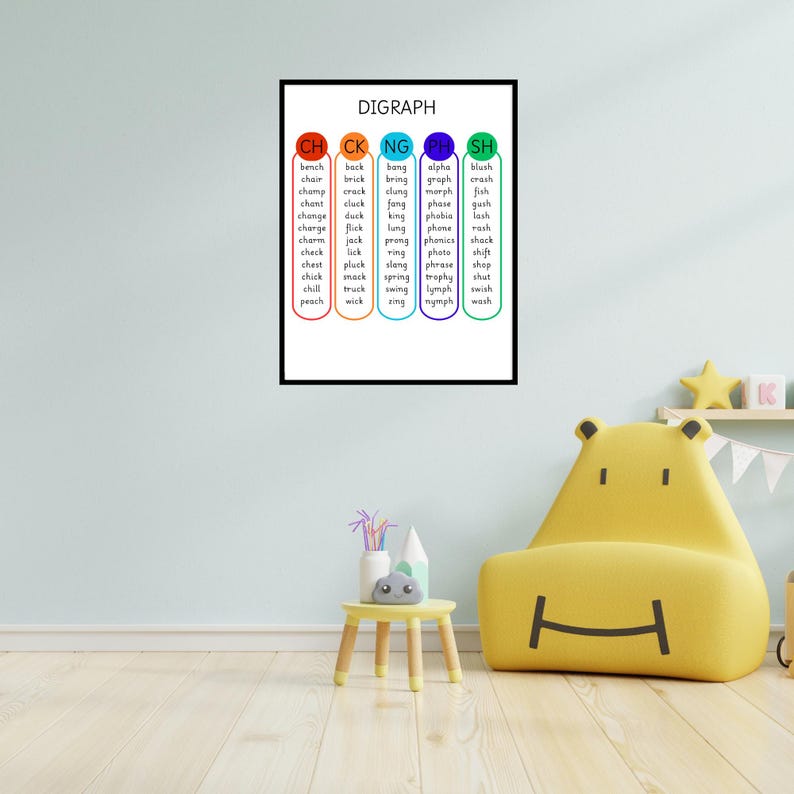 Printable Educational Digraphs Poster – Phonics Chart for Kids in 8 ...