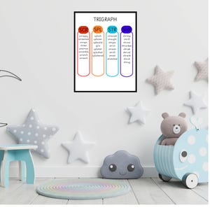 Printable Educational Trigraphs Poster – Phonics Teaching Chart for ...