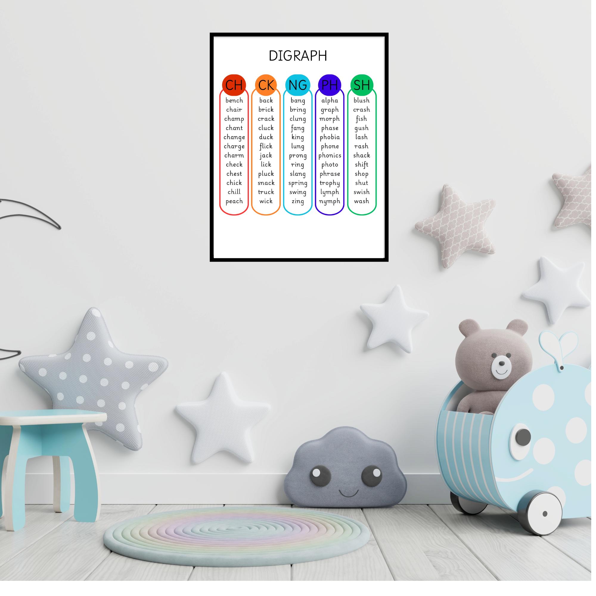 Printable Educational Digraphs Poster Phonics Chart for Kids in 8.5x11 ...