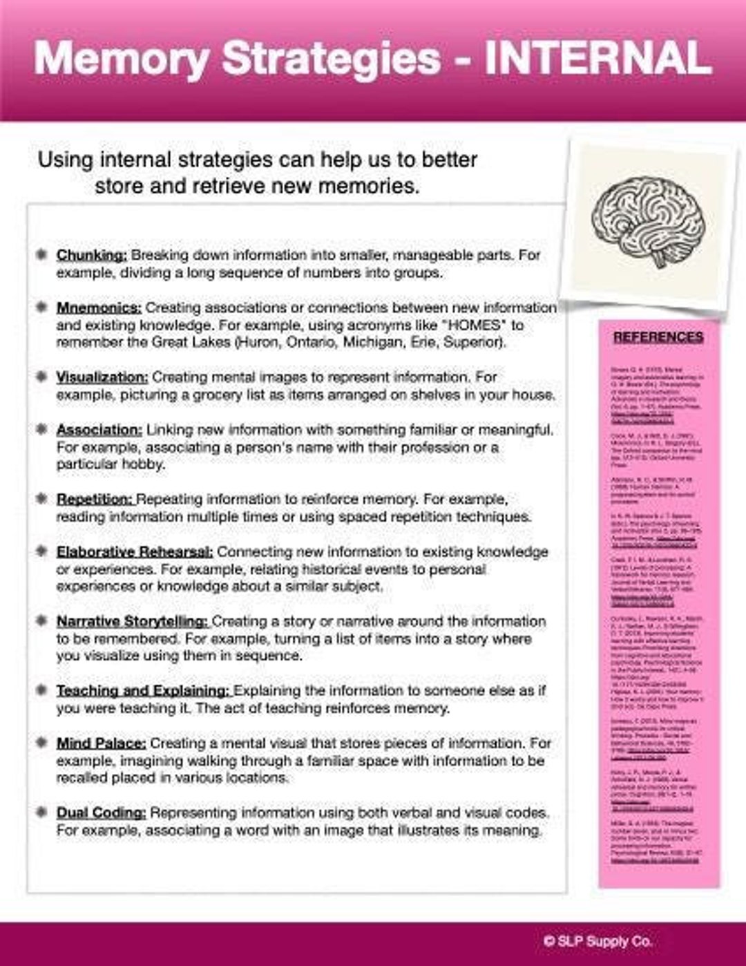 Internal Memory Strategies - Cognitive Communication - Etsy