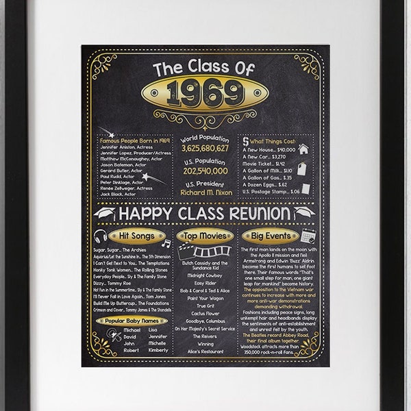 55th Class Reunion - Etsy