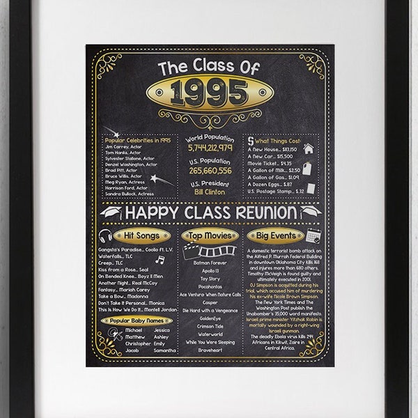 Class of 1995 Poster - Etsy