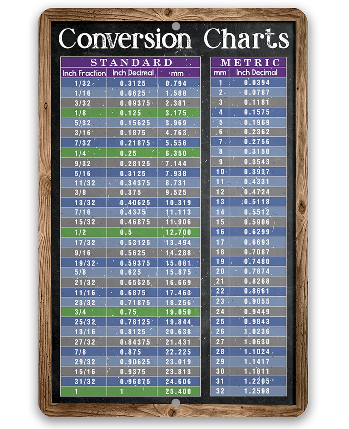 Standard and Metric System Conversion Charts 8 X - Etsy Standard and Metric System Conversion Charts 8 X - Etsy