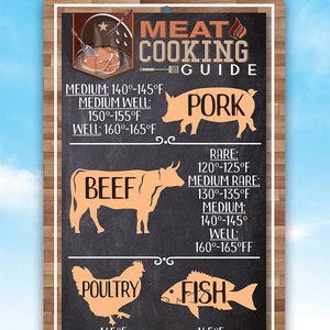 Sign Meat Temperatures Meat Cooking Guide 8 X 12 or 12 X 18 Aluminum ...