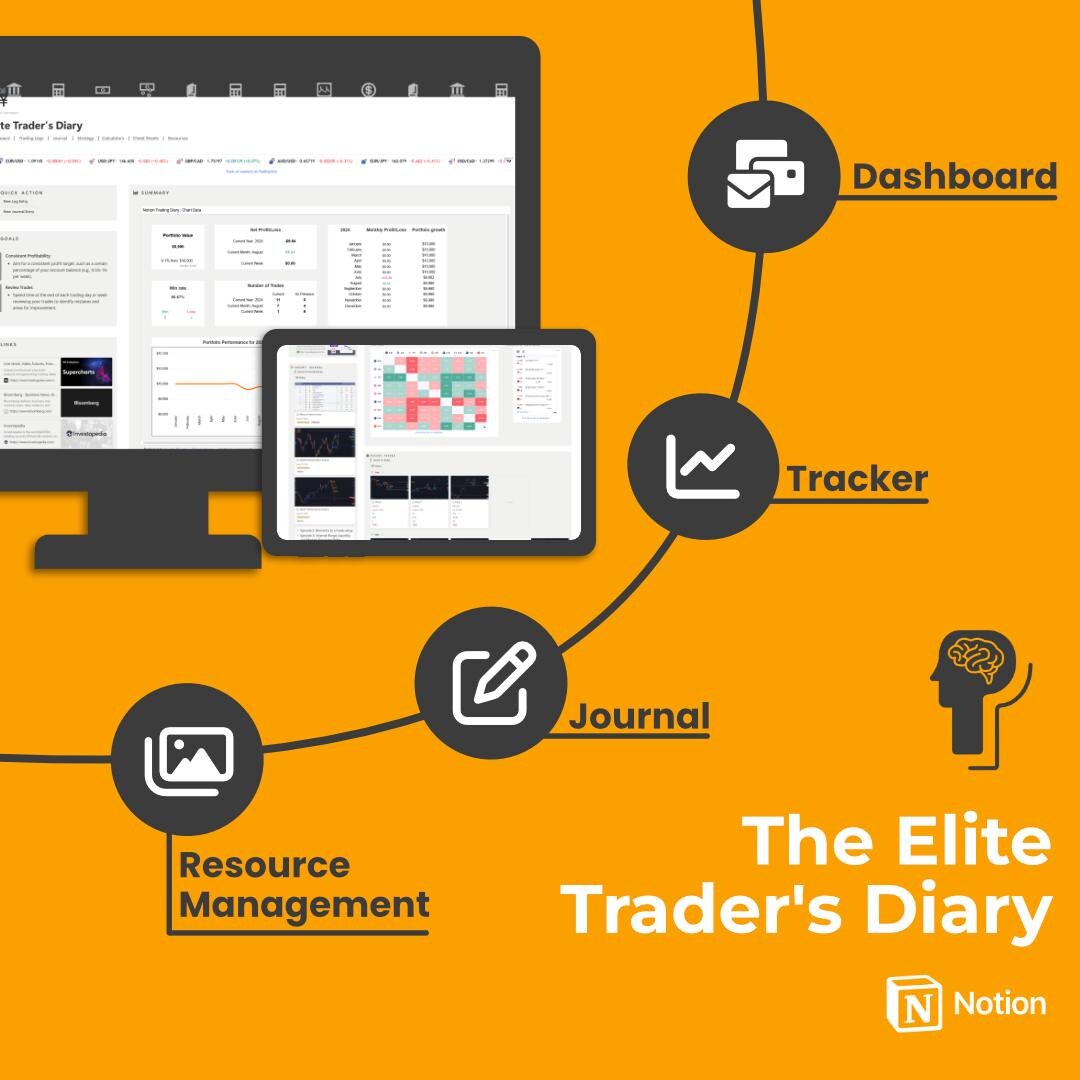 Elite Trader's Diary - A Notion Finance Log and Journal Template - Etsy
