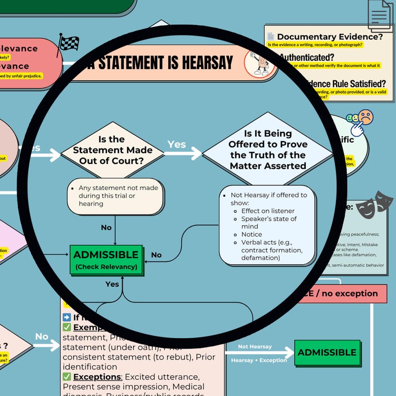 Evidence Flowchart for Bar Exam: Visual Anti-blank Chart (digital ...