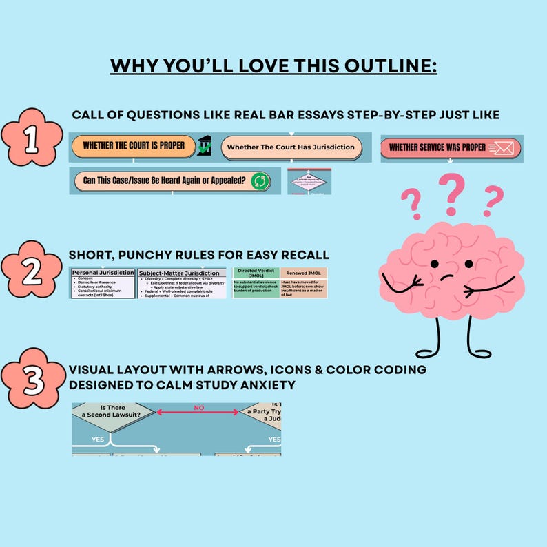 Evidence Flowchart for Bar Exam, Visual Learners, Bar Exam Anti-blank ...