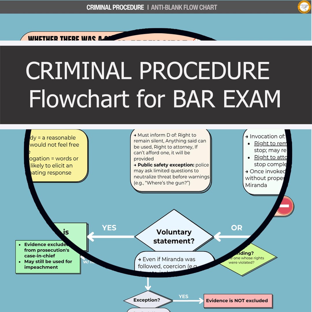 Criminal Procedure Flowchart: Bar Exam Prep for Visual Learners ...