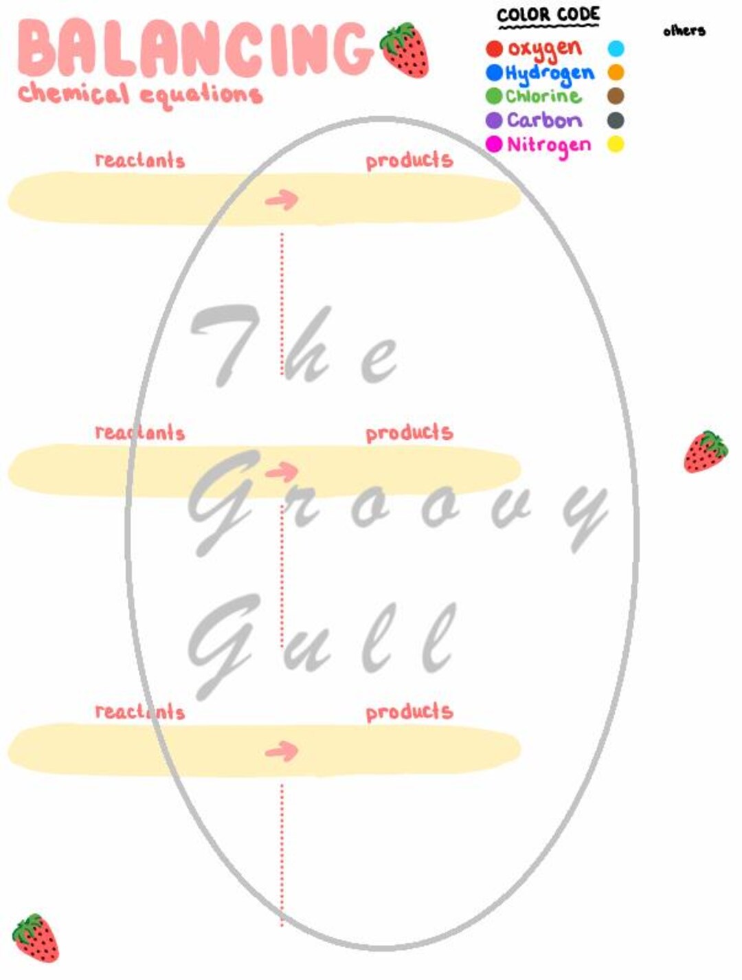Aesthetic Chemistry Notes- Balancing Chemical Equations - Etsy
