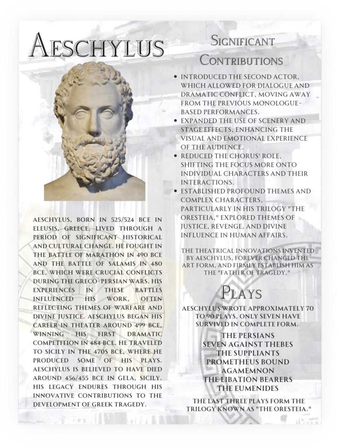 Theatre History Poster, Aeschylus - Ancient Greek Playwright - Drama ...
