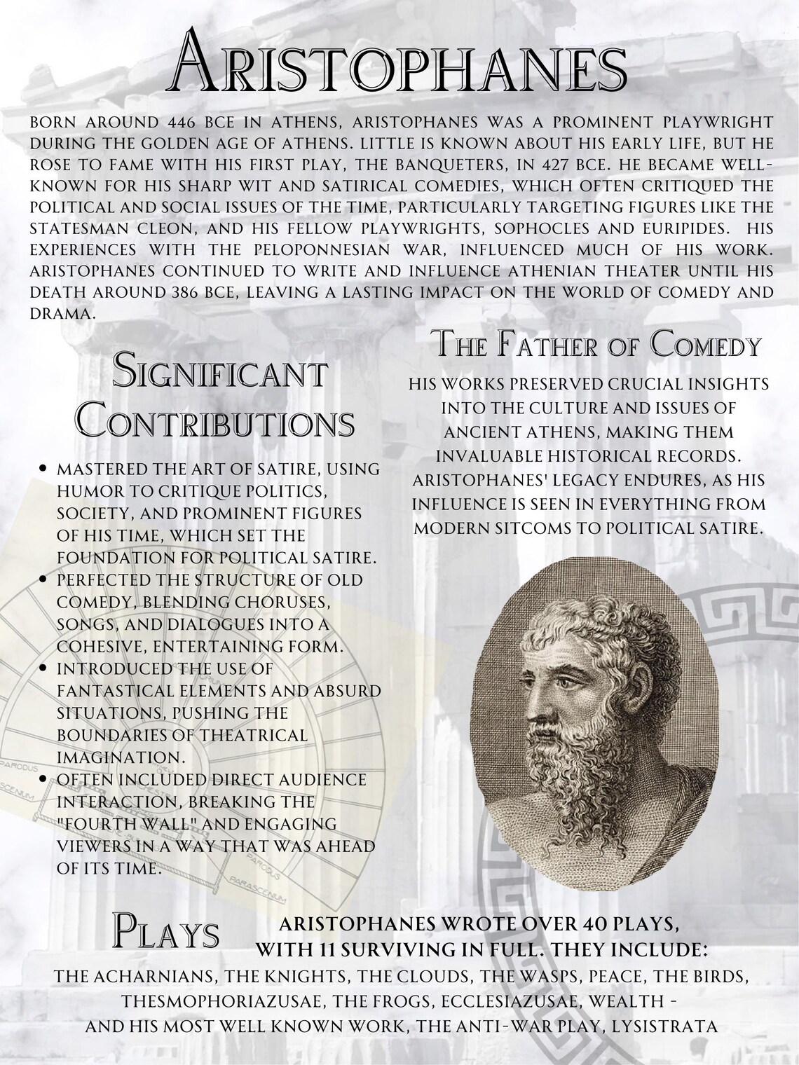 Digital Download, Ancient Greek Playwrights, Sophocles, Aristophanes ...